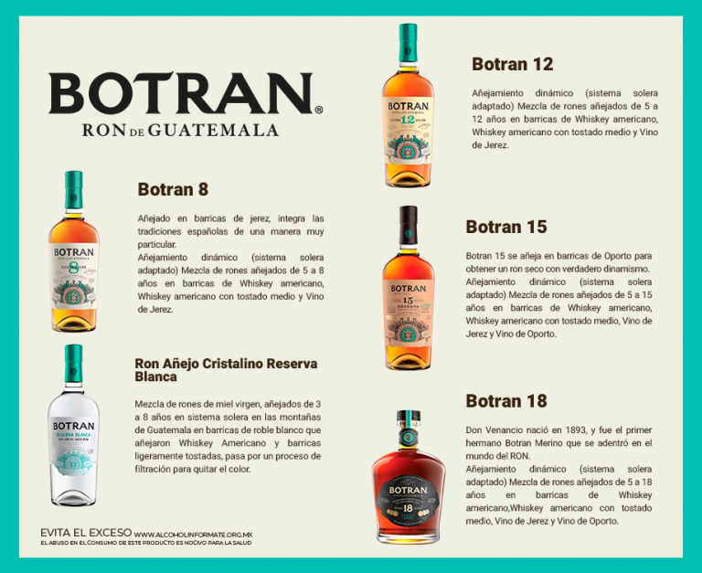 Marcas Representadas BOTRAN – Valle Redondo